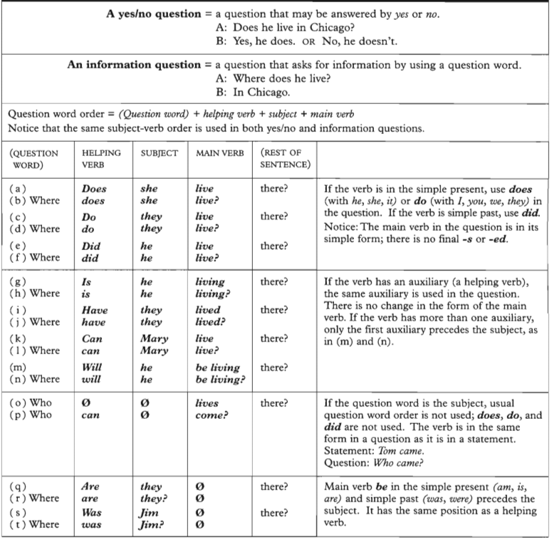 Tata Bahasa (Grammar) - Belajar Bahasa Inggris: Forms of Yes/No and ...