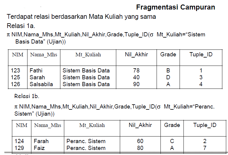 kukuhfany: FRAGMENTASI DATA
