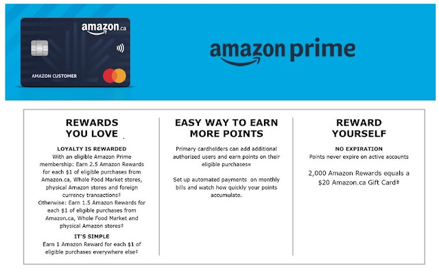 MBNA Amazon.ca Rewards MasterCard 简介