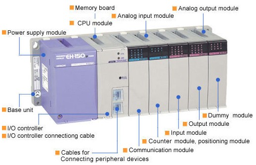 ဒူဒူႀကီး: ဒူဒူႀကားဖူးတဲ႔ PLC (၁)