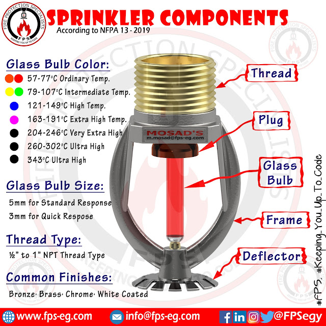 Sprinkler Characteristics According To Nfpa 13 Fire Protection Specialists