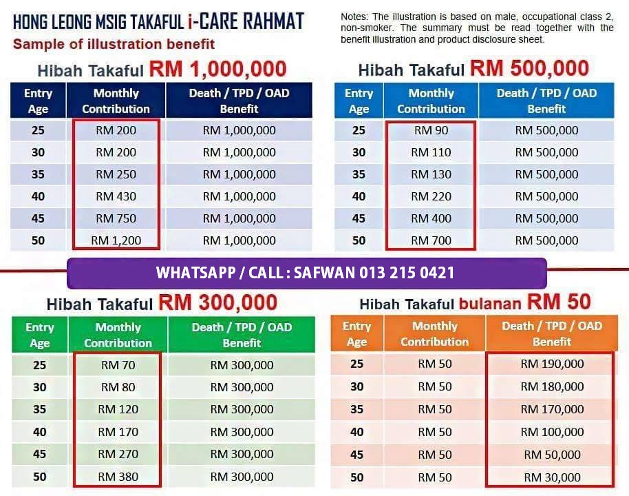 Hibah Takaful Hong Leong MSIG Takaful i-Care Rahmat | Safwan Amran