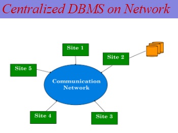 What is Centralize Database System