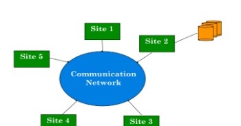 What is Centralize Database System