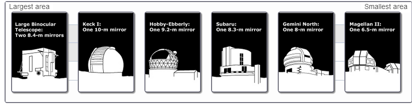 Orange: MasteringAstronomy Assignment #0