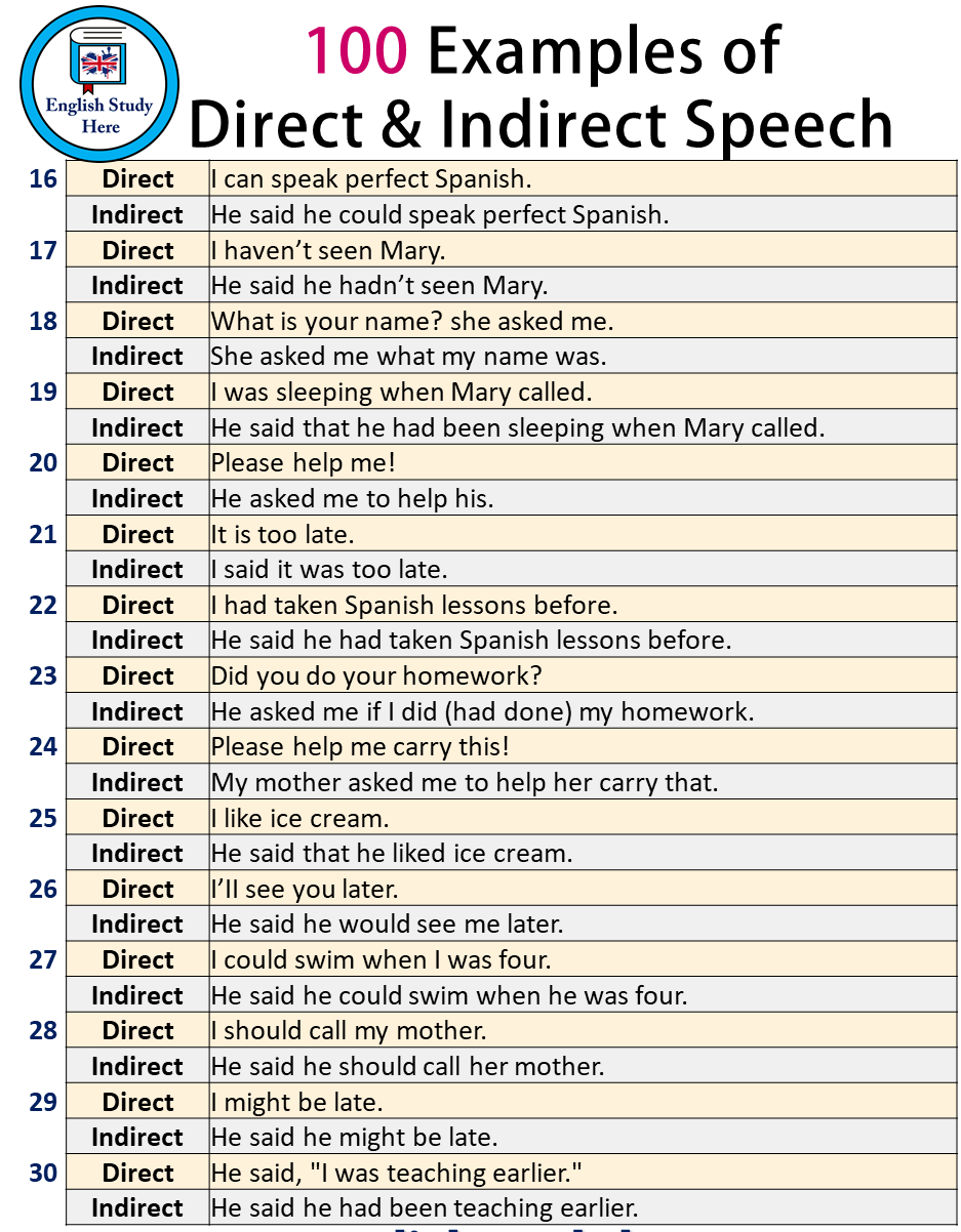 English Learners Study Here Blogspot Learn English Online: 100 Examples ...