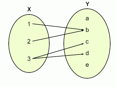 Matematica