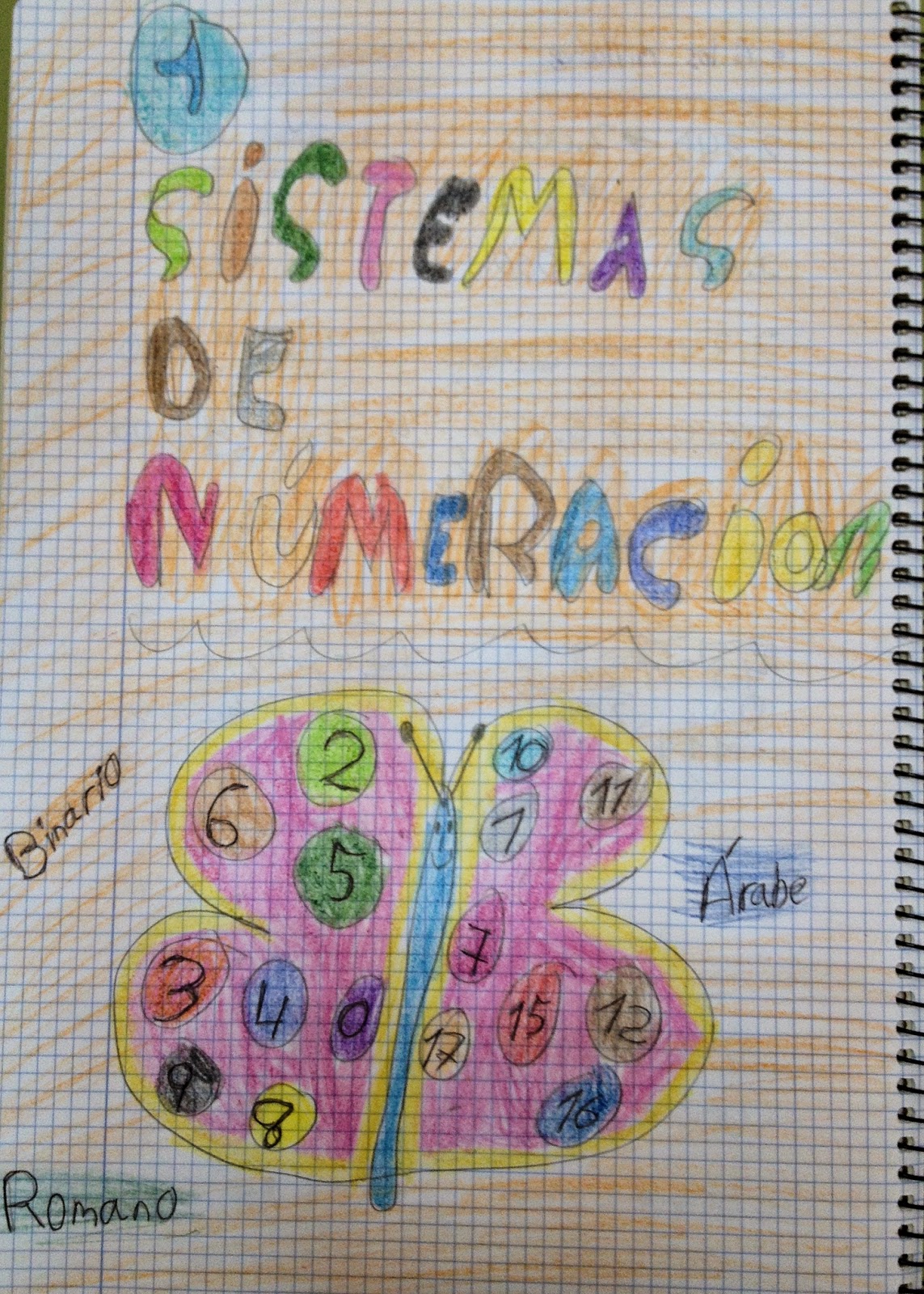 cervantesmoraleja56: PORTADAS UNIDAD 1 MATEMÁTICAS