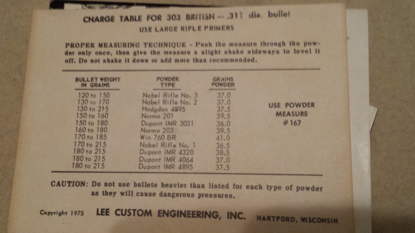 Blue Collar Prepping: The Lee Loader Kit