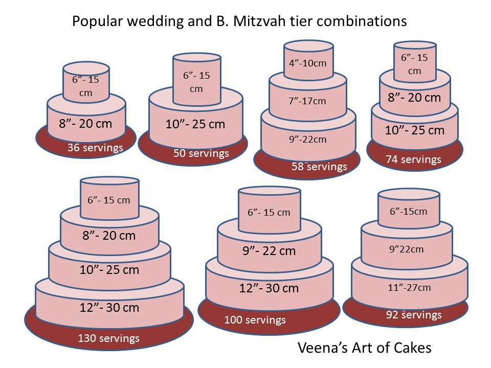 Tartas Galletas Decoradas Y Cupcakes Tutorial De Como Calcular Las Tartas Galletas Decoradas Y Cupcakes Tutorial De Como Calcular Las