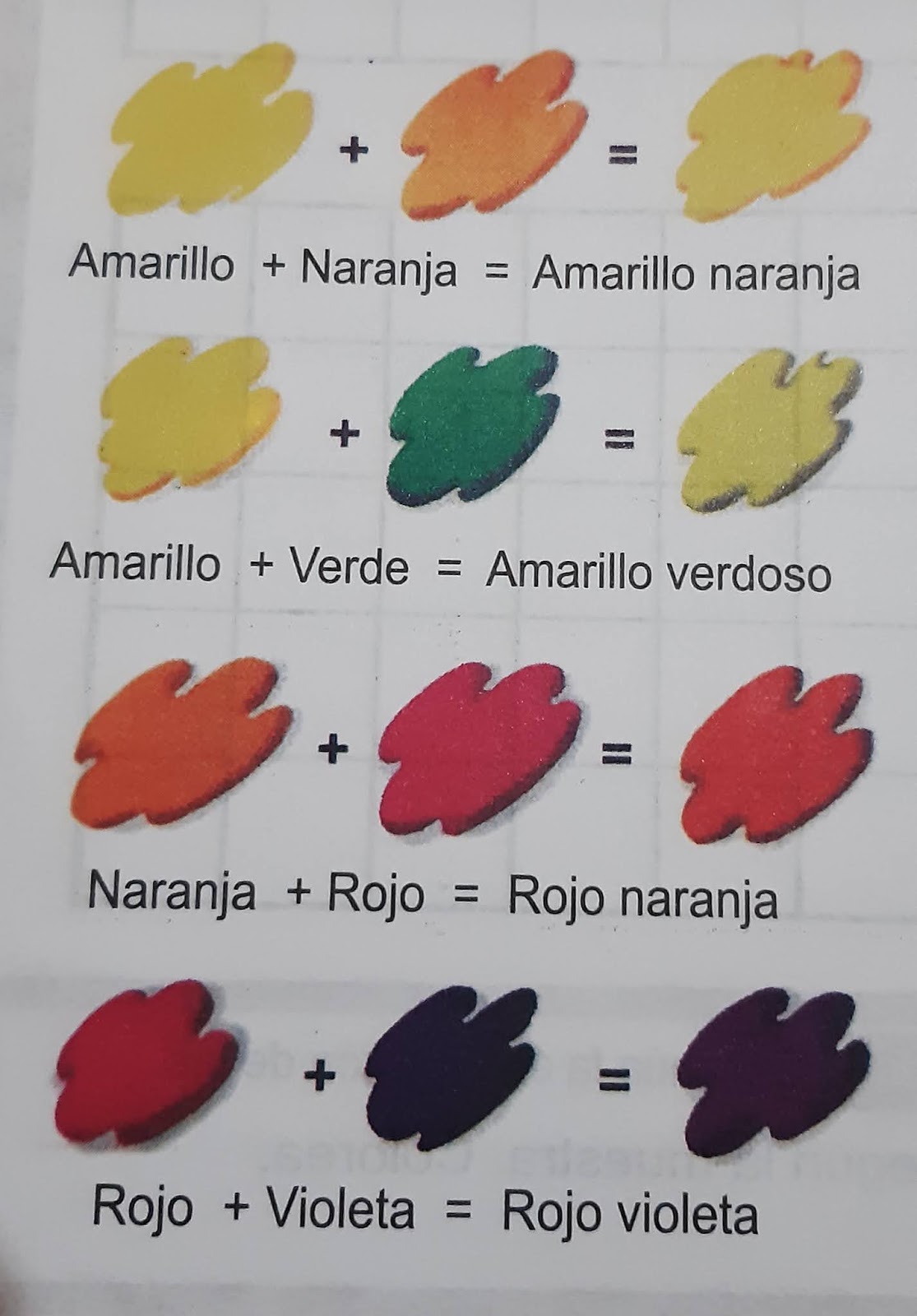 ARTISTICA. GRADO 4 CUARTO.