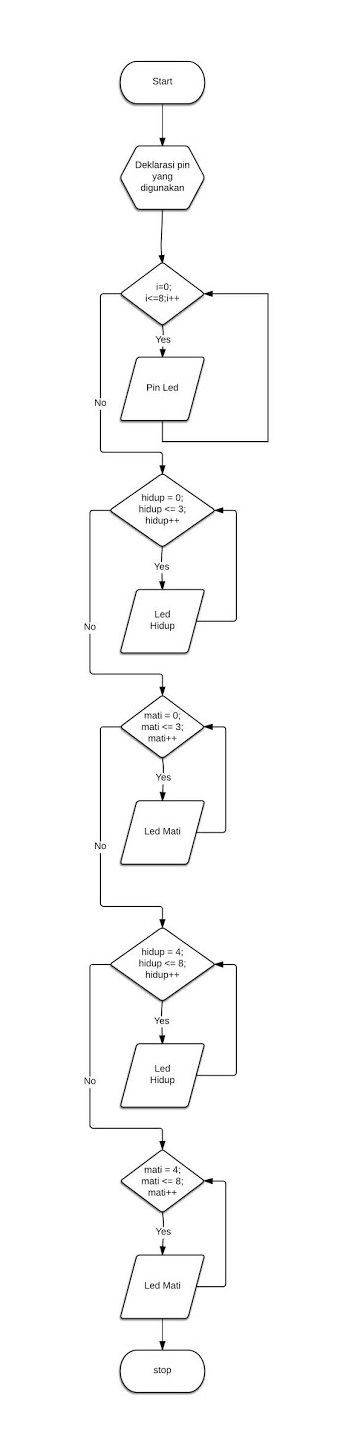T E K N I K E L E K T R O: TUGAS PENDAHULUAN MODUL 1 ( On - Off LED)