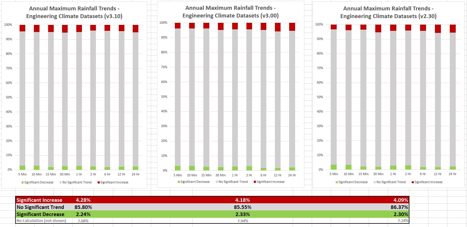 CityFloodMap.Com: Annual Maximum Rainfall Trends in Canada ...