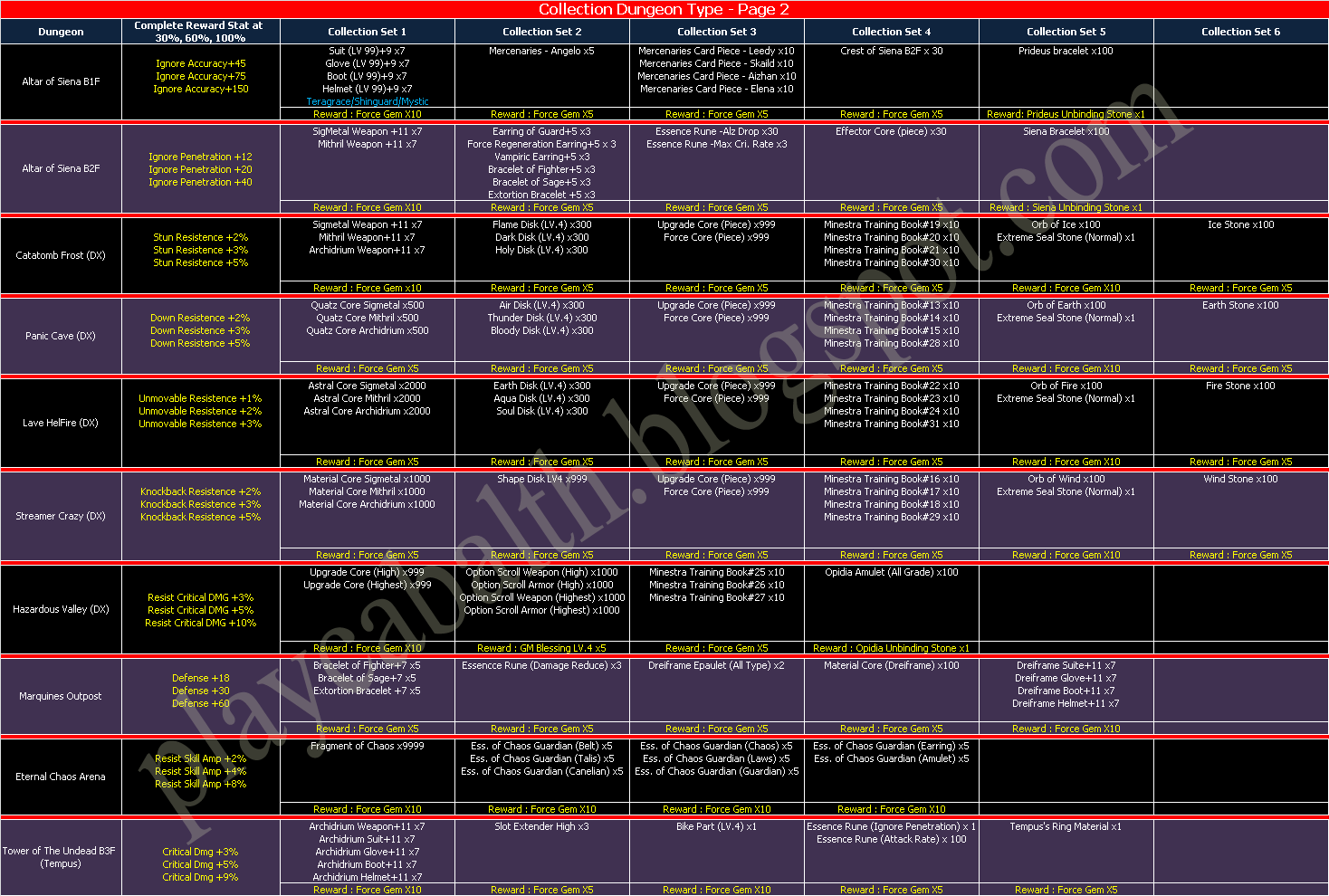 Cabal TH PATHs & Technique: Knowledge: Collection System