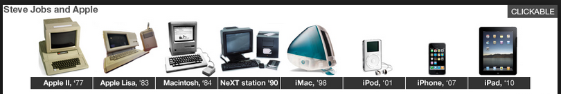 Mrs Palmer's Blog: Trends in Computing - Lesson 3 - Timeline