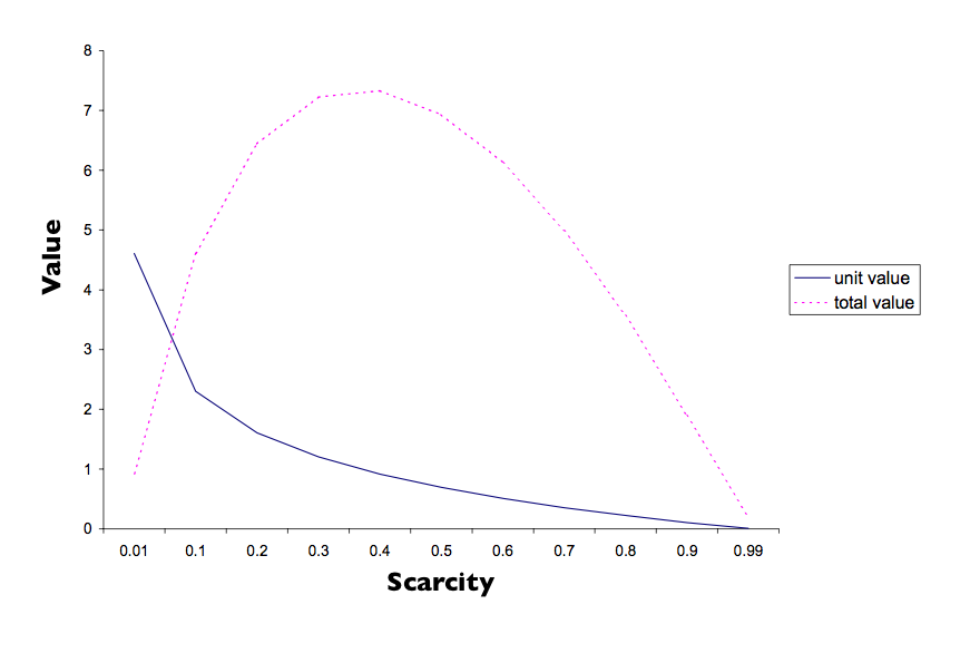 Bits or pieces?: April 2013