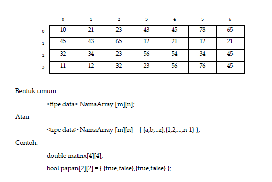Materi Struktur Organisasi Data Array dan Record | Seputar Pelajaran