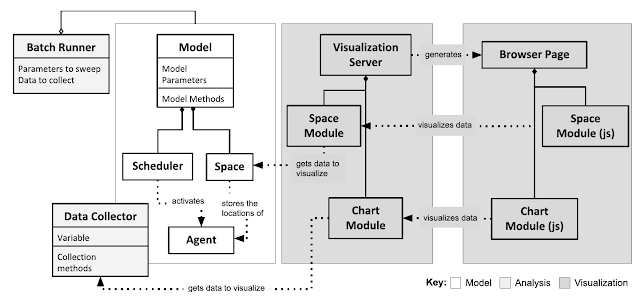 GIS and Agent-Based Modeling: Utilizing Python for Agent-based Modeling ...
