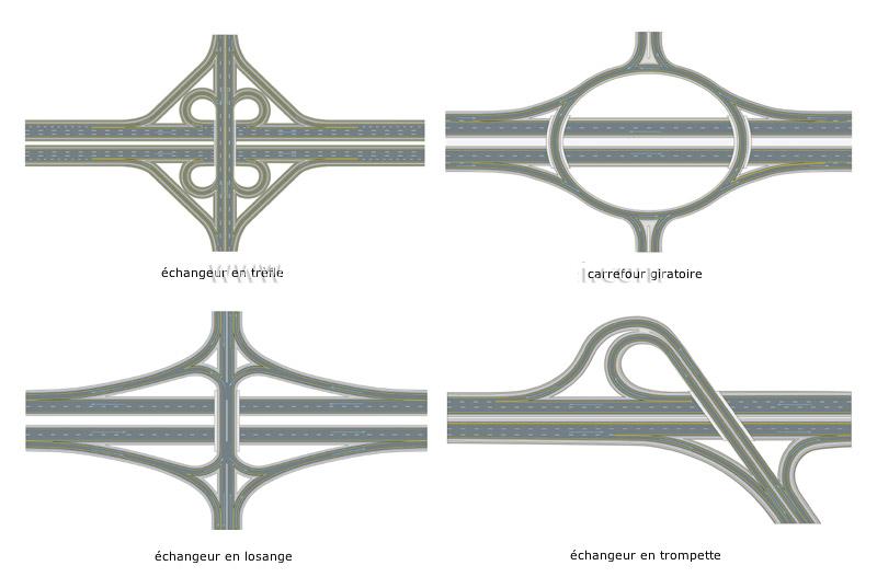 BTP: Conception Echangeur