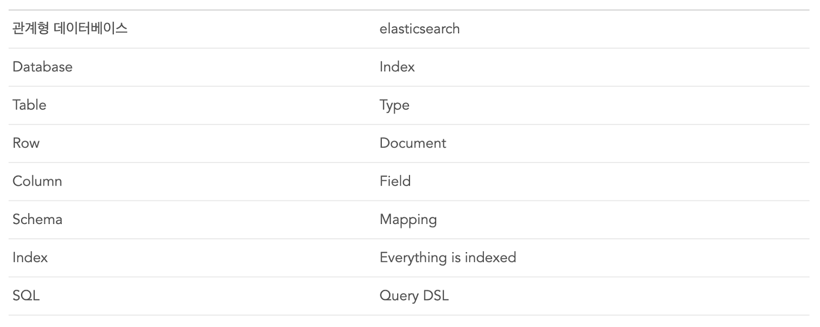 오픈소스 프레임워크 정리 Elasticsearch Docker Kerberos Ansible