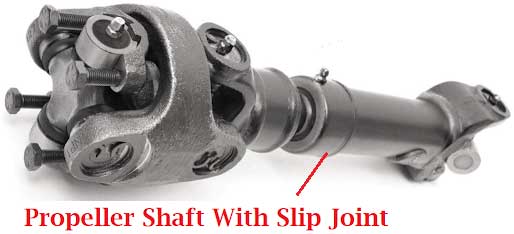 What is Slip Joint Or Sliding Joint? Construction, Operation, and ...