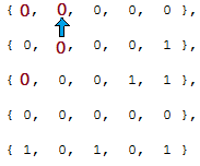 Find the number of Islands using DFS. | JavaByPatel: Data structures ...