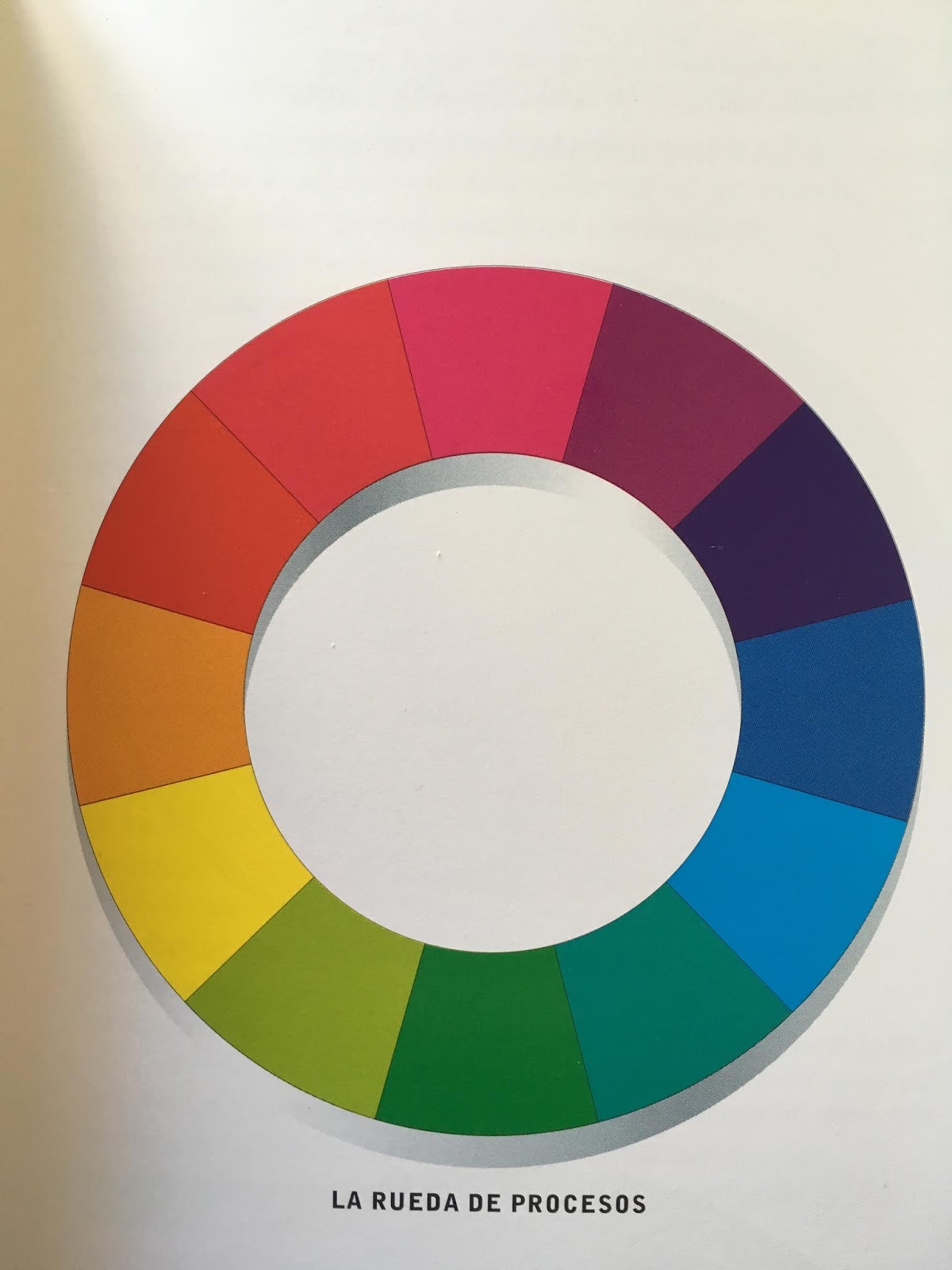 COLOR la guía más completa - Resumen