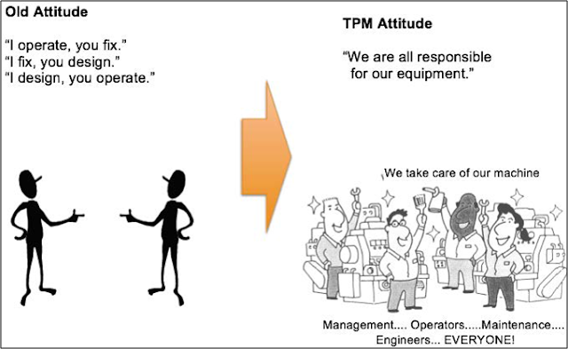 What is Total Productive Maintenance (TPM) ? Pillars of TPM ...