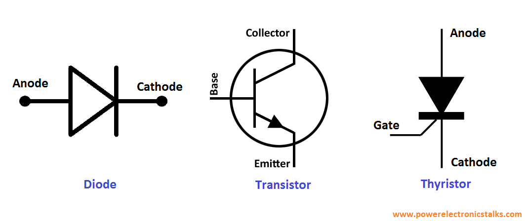 Power Electronics - Power Electronics Talks