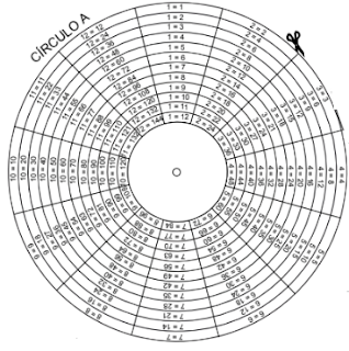 TABLA DE MULTIPLICAR CIRCULAR