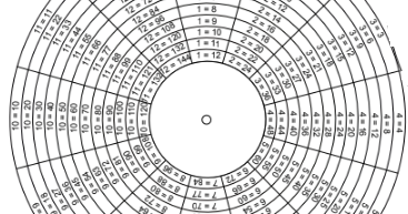 TABLA DE MULTIPLICAR CIRCULAR