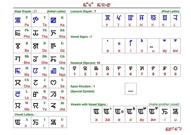 Meitei Mayek /Maytay Mayek for Everyone