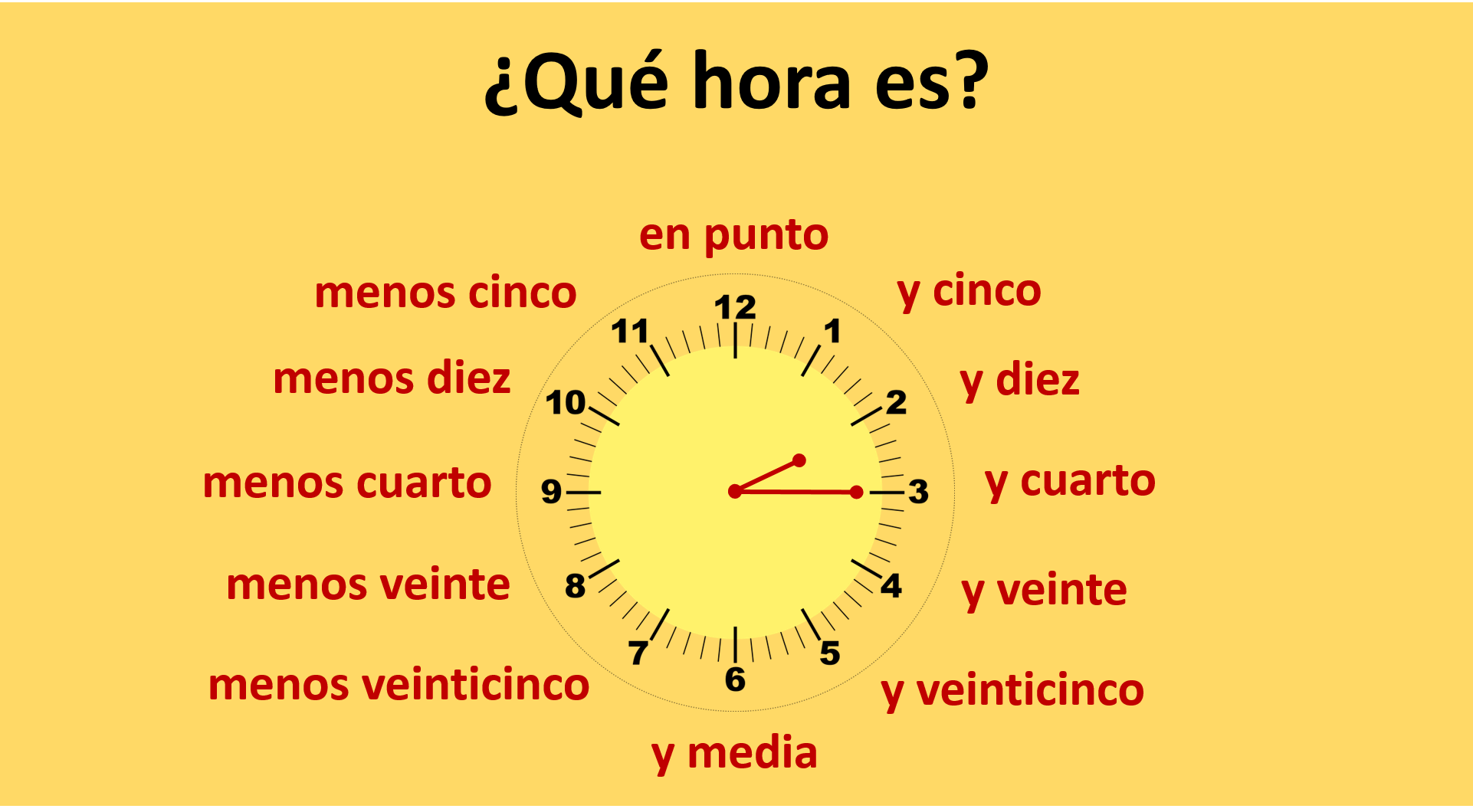 Horas em Espanhol