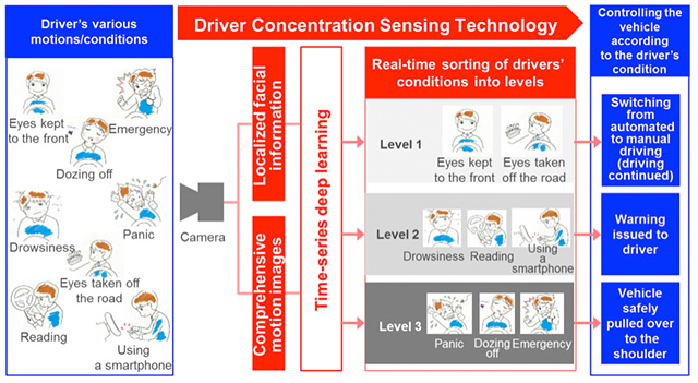 Image Sensors World: Omron Improves Its Driver Monitoring System