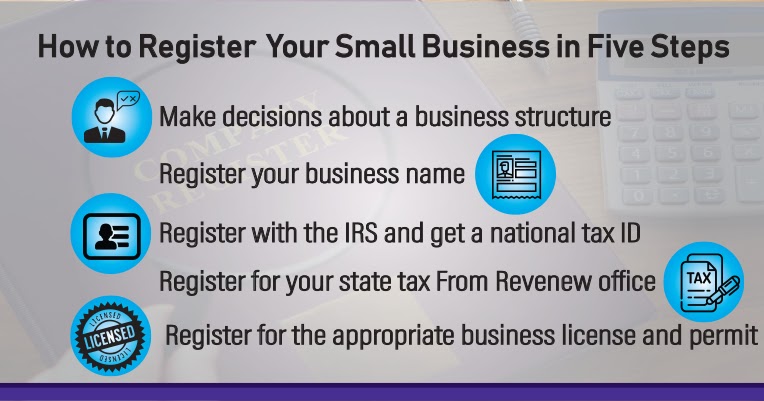 How to Register Your Small Business in Five Steps