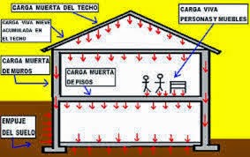 Acero Material Estructural