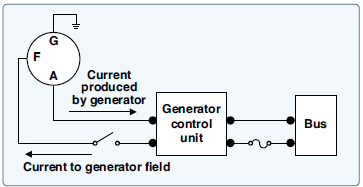 Small Single Engine Aircraft Electrical System