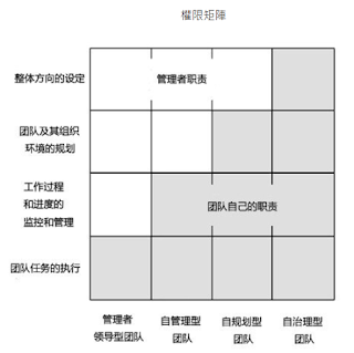 從 阿喜法則（ARCI Model） 來看 Scrum角色