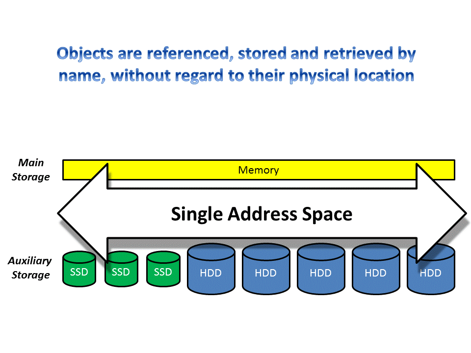 Db2 for i: One of the Crown Jewels: Single Level Storage