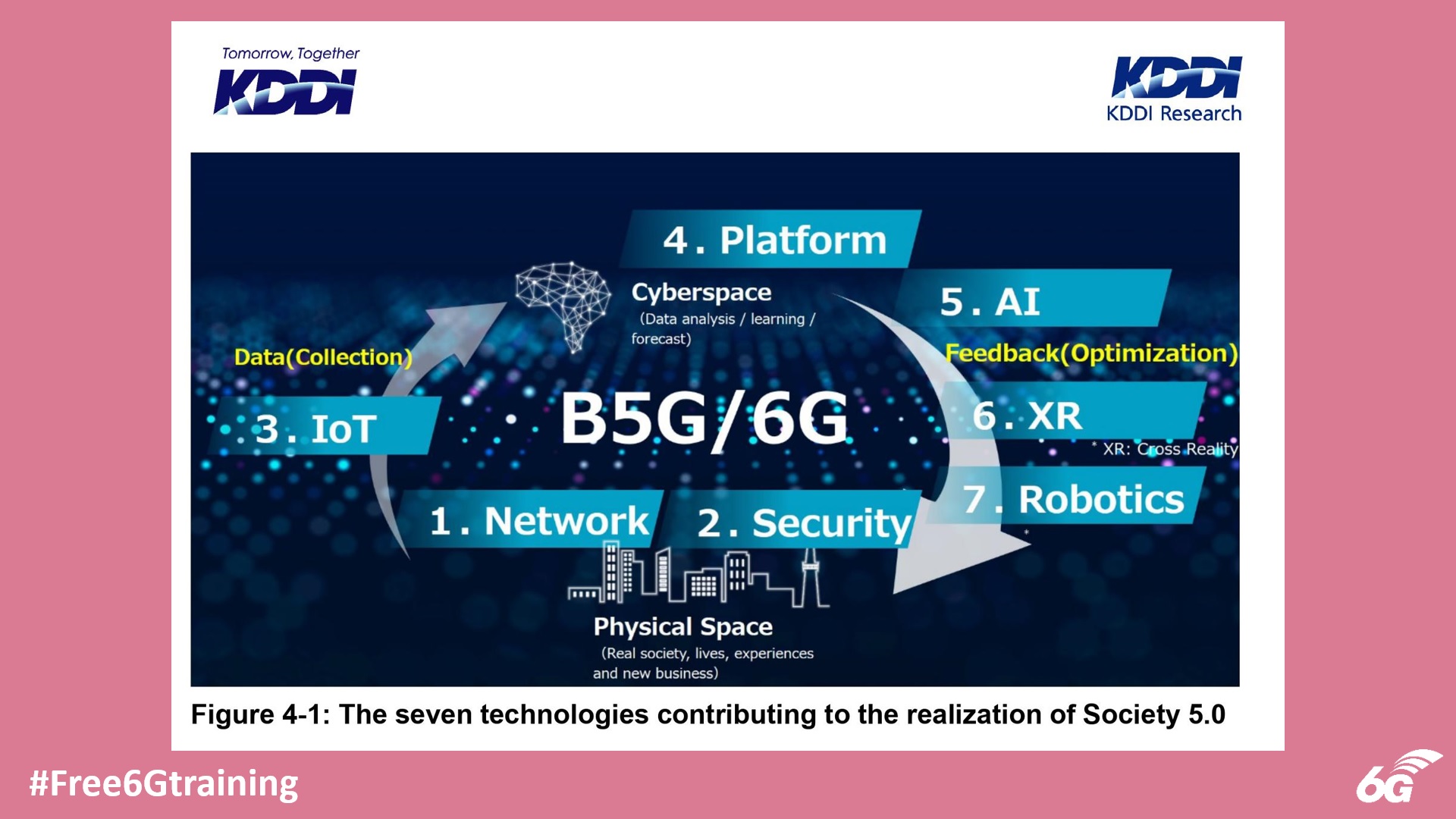 LG Uplus, KDDI ink MoU for 5G Applications, B5G and 6G