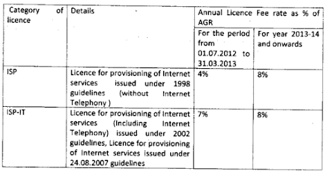 DoT License for ISP, Internet Telephony & IPTV - : Terms & Conditions ...