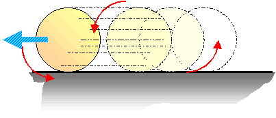 PHYSIC LESSONS: ΚΙΝΗΤΙΚΗ ΕΝΕΡΓΕΙΑ ΛΟΓΩ ΠΕΡΙΣΤΡΟΦΗΣ