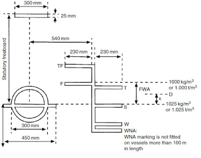 Draft Survey Untuk Perhitungan Muatan Kapal (Bag -1) - duniamaritim