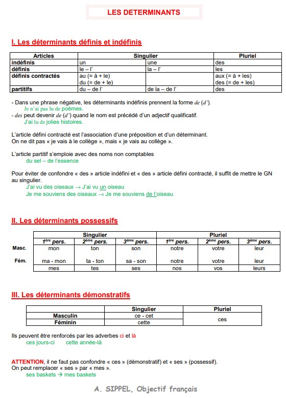 Les déterminants articles définis et indéfinis - موقع الدروس الفروض ...