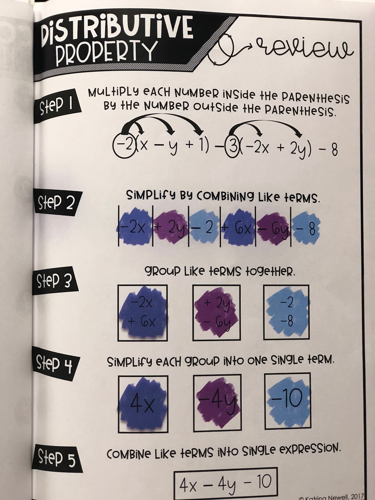Small Group Interventions (Pull Outs) | Mrs. Newell's Math