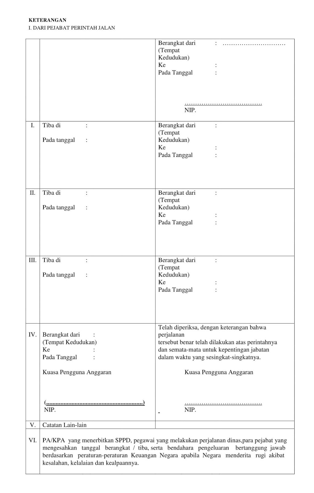 Contoh Surat Perintah Perjalanan Dinas - SPPD