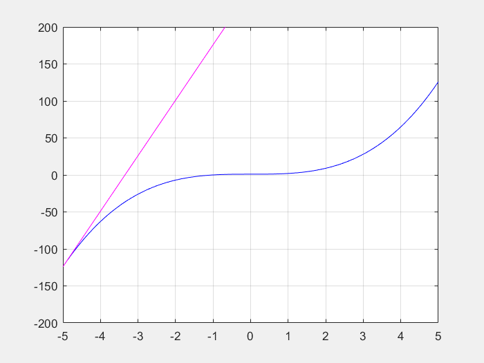 MATLAB-Simulink tutorials: [Example] Creating a sliding (animated ...