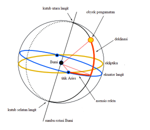 Pembahasan Kunci Jawaban KSK Kebumian 2020 No 26-30 - Guru Geografi