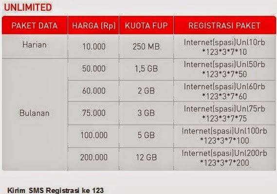 Daftar Kuota Internet Bulanan Smartfren | Kreasi Anak Bangsa