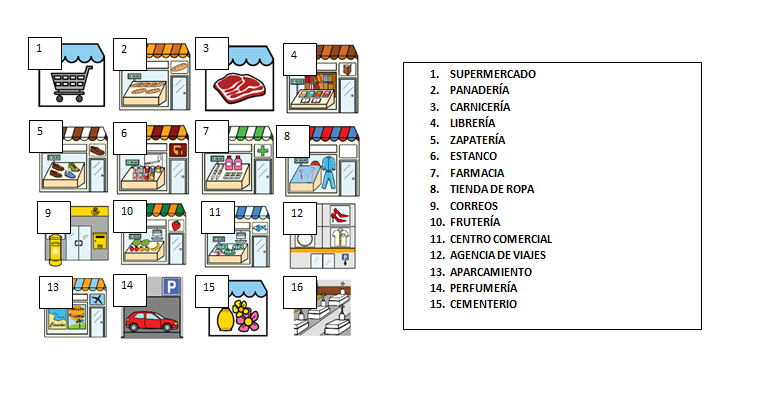AULA TRAMPOLÍN AUTOL: VOCABULARIO. LUGARES EN MI CIUDAD